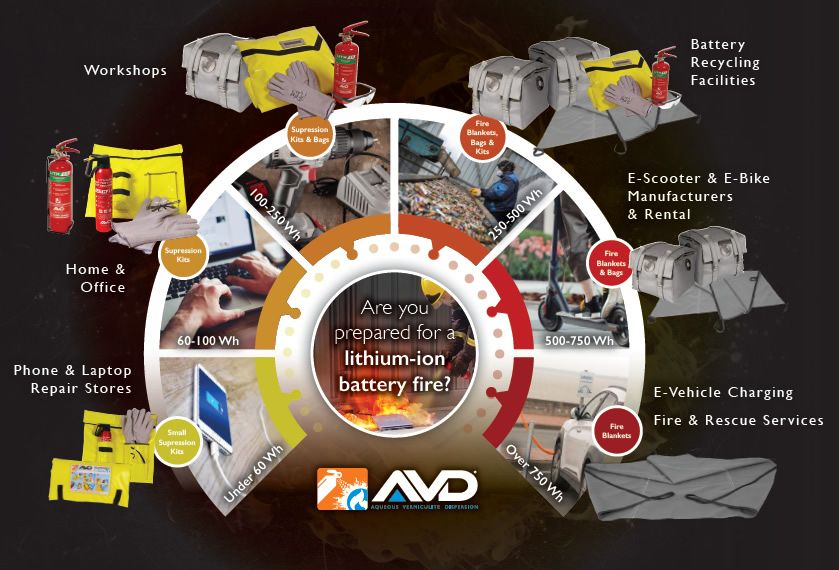 Applications & Guidance - AVD Fire