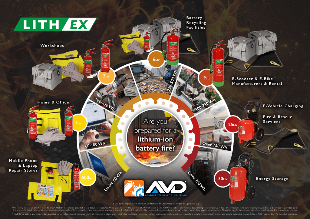 Applications & Guidance - AVD Fire